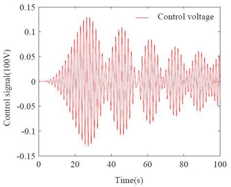 Fuzzy Control Adjusted Step Size And Input And Output Surface Download Scientific Diagram