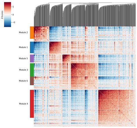 Demo Spatial Data From Slide Seq — Hotspot