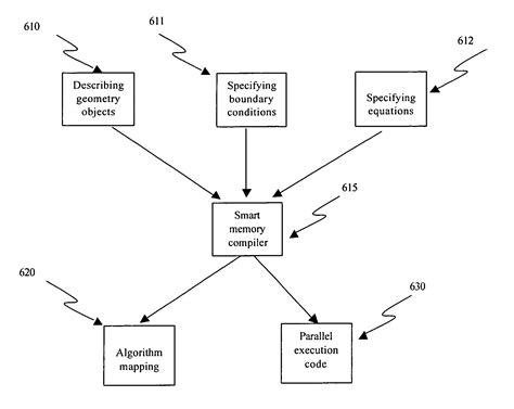 Algorithm Mapping Specialized Instructions And Architecture Features For Smart Memory Computing