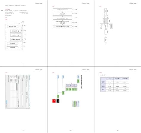 인스웨이브 웹ui 비동기 코딩시스템 특허 획득 Zdnet Korea