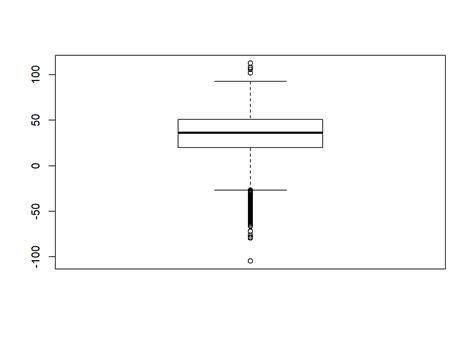 Tutorial 4 R For Causal Inference