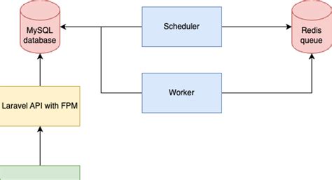 computer science simplified martin joo substack