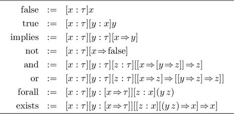 Table 1 From An Extended Type System With Lambda Typed Lambda Expressions Extended Version