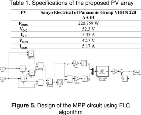 Table 1 From Fuzzy Logic Control Design And Implementation With Dc Dc Boost Converter Semantic