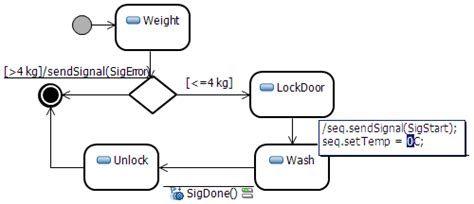 wash program statecharts download scientific diagram