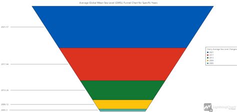 Sea Level Visualization App With Lightningchart Python