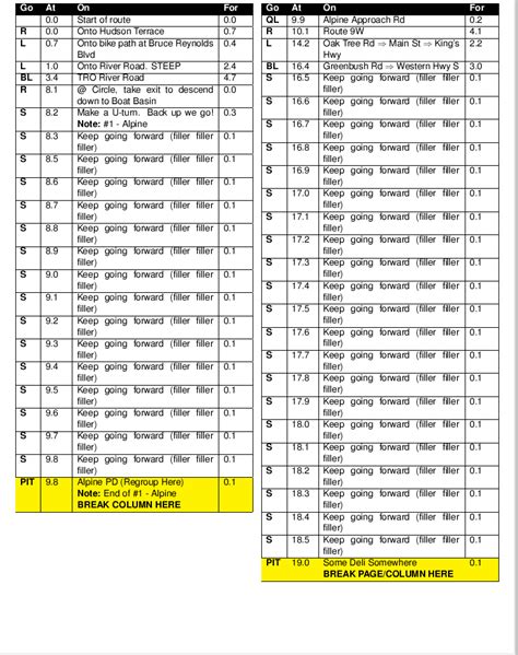 longtable page breaks in two column multi page table tex latex