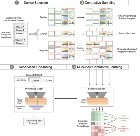 Github Akhilmathurs Collossl