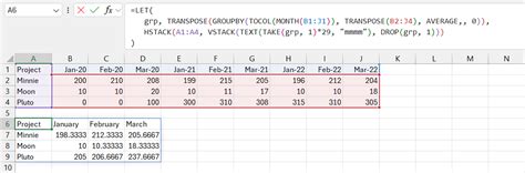 Excel Calculate The Average Across Multiple Columns And Looking Up A Condition Stack Overflow