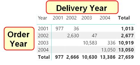 renaming all the columns in a table at once using power query m language excelerator bi
