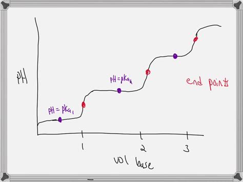 Solved For An Amino Acid With Pka Values Of 4 7 And 10 Please Sketch The Expected Titration