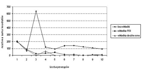 Diagram Showing Changes In Residual Sum Of Squares Depending On Number Download Scientific