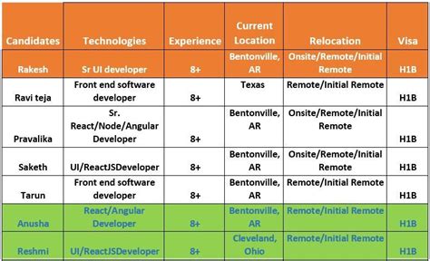 Vijay Babu On Linkedin C2cjobs Mainframe Qalead Testing