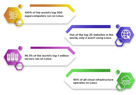 Get The Best Linux Web Hosting Services Just Rs 100