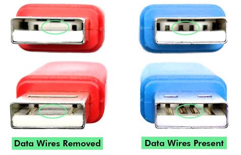 The Best Usb Data Blockers To Prevent Hackers From Juice Jacking Your Phone