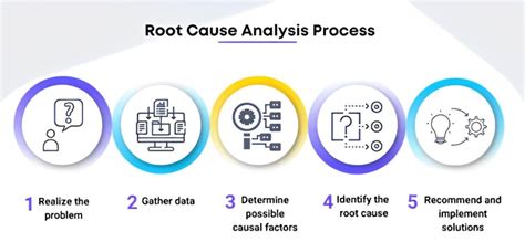 How Ml Supercharges Your Azure With Devops Pipelines In 2025