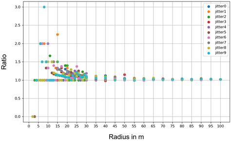 Automatic Detection Of Marine Litter A General Framework To Leverage