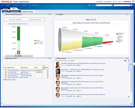 Oracle CRM Reviews Pricing Free Demo And Alternatives