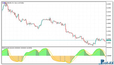 Free Download Rsi Of Macd Double Indicator For Metatrader 5 Prof Fx