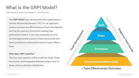 Grpi Model Powerpoint Template Diagrams Slidesalad