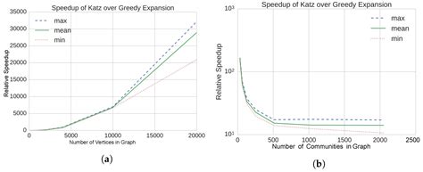 algorithms free full text local community detection in dynamic graphs using personalized