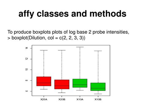 Ppt Introduction To R And Bioconductor Bmi 731 Winter 2005 Powerpoint Presentation Id 4764719