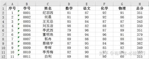 快速入门:excel中如何按照多个字段排序 知乎 快速入门:excel中如何按照多个字段排序 知乎