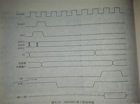 数字信号和模拟信号
