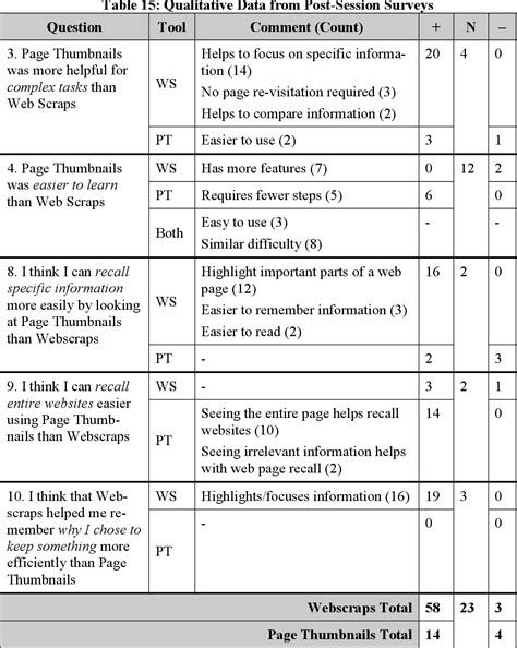 Table 15 From Webscraps A Tool To Manage Web Information Gathering Tasks Semantic Scholar