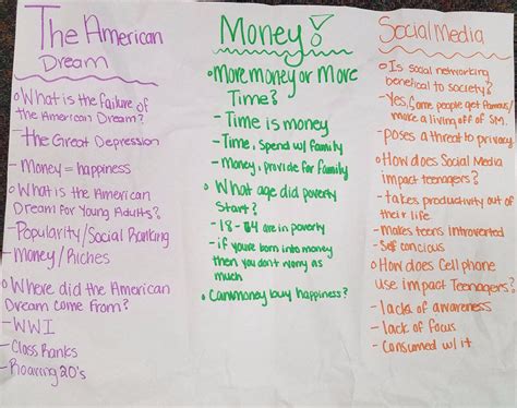 Concepts And Questioning Guided Inquiry Design In Action