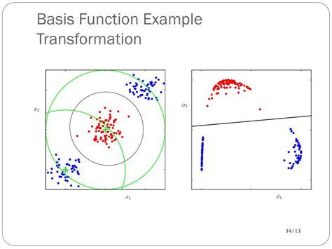 Ppt Linear Regression Powerpoint Presentation Free Download Id2127157