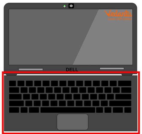 What Is Keyboard Learn Definition Examples And Uses