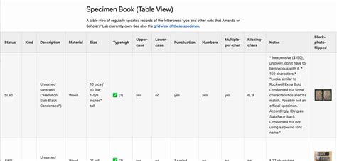 A Mincomp Method For Data Display Csv To Pretty Webpage Scholars Lab