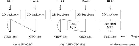 How Do Cross View And Cross Modal Alignment Affect Representations In Contrastive Learning