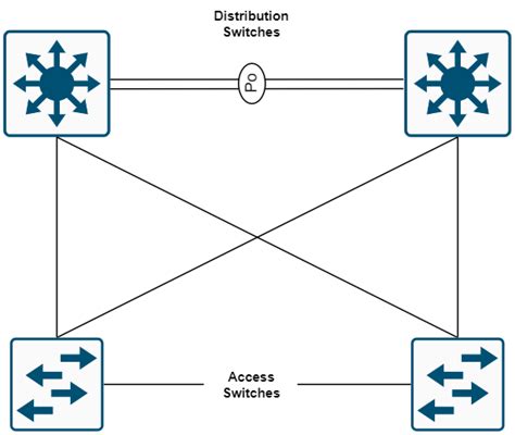 My Network Lab Is A Text File