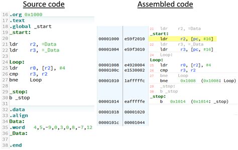Solved The Source Code And The Corresponding Assembled Code Chegg