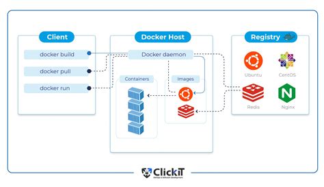 Docker Alternatives Top 10 Alternatives For Your Saas Application