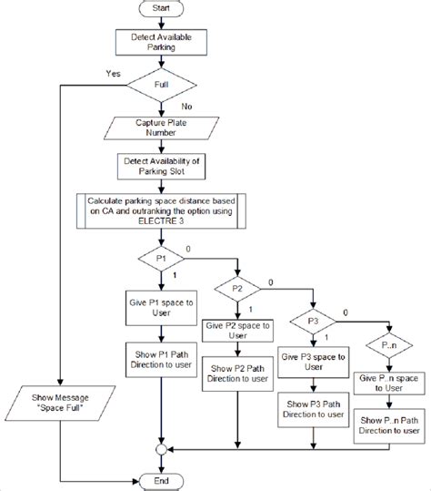 esp ark flowchart esp ark framework design download scientific diagram