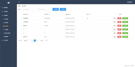 Vue Elementui后台管理系统vue后台管理系统 Csdn博客