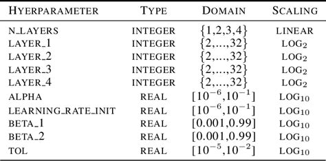 fair and green hyperparameter optimization via multi objective and multiple information source