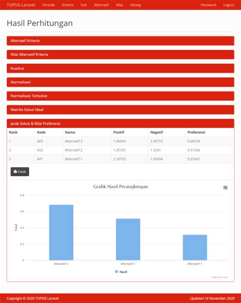 Source Code SPK Metode TOPSIS Laravel TugasAkhir Id