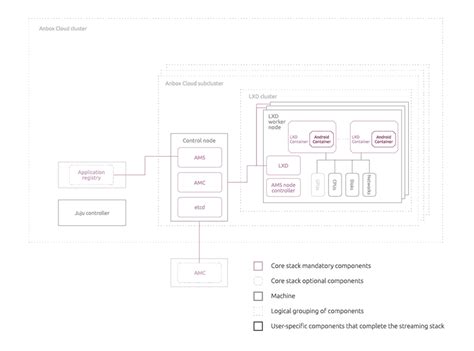 Anbox Cloud Documentation Ubuntu Community Hub