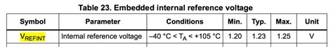 solved how to use vrefint with cubemx stmicroelectronics community