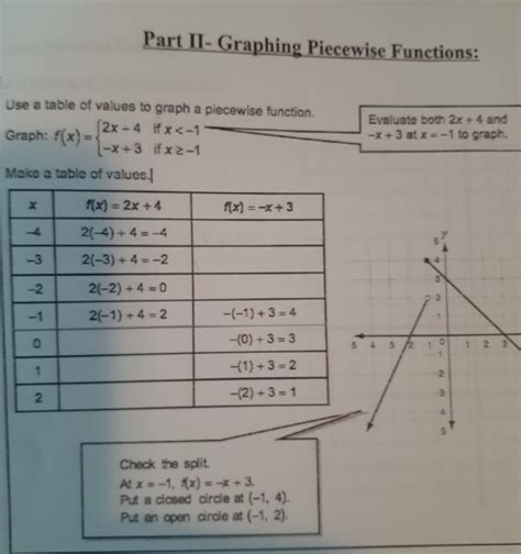 solved part ii graphing piecewise functions use a table of