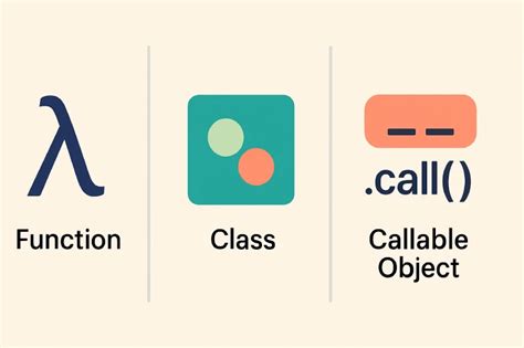 آبجکت قابل فراخوانی در پایتون Callable In Python آکادمی برنامه نویسی محسن مدحج