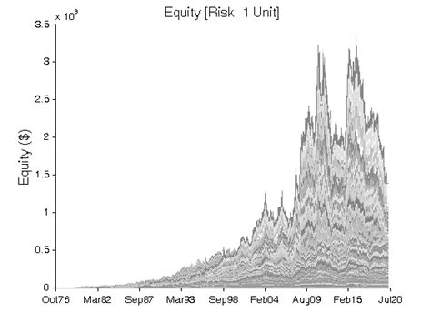 Vortex Indicator Trading Strategy Review Sensitivity Test