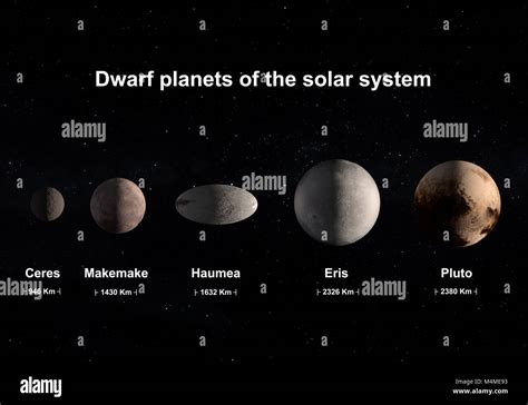 Solar System Planets Dwarf Planets Information Chart Free Word Template