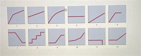 Solved S6 17 Identify Cost Behavior Graph Learning See