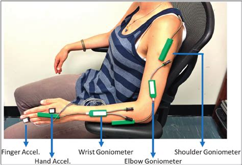 Kinematic Sensor Placement For Tremor Assessment Placement Of