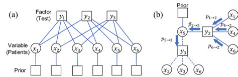 A Factor Graph Representation Of The Posterior Distribution For Pools